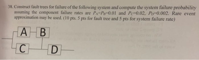 Solved 38. Construct fault trees for failure of the | Chegg.com