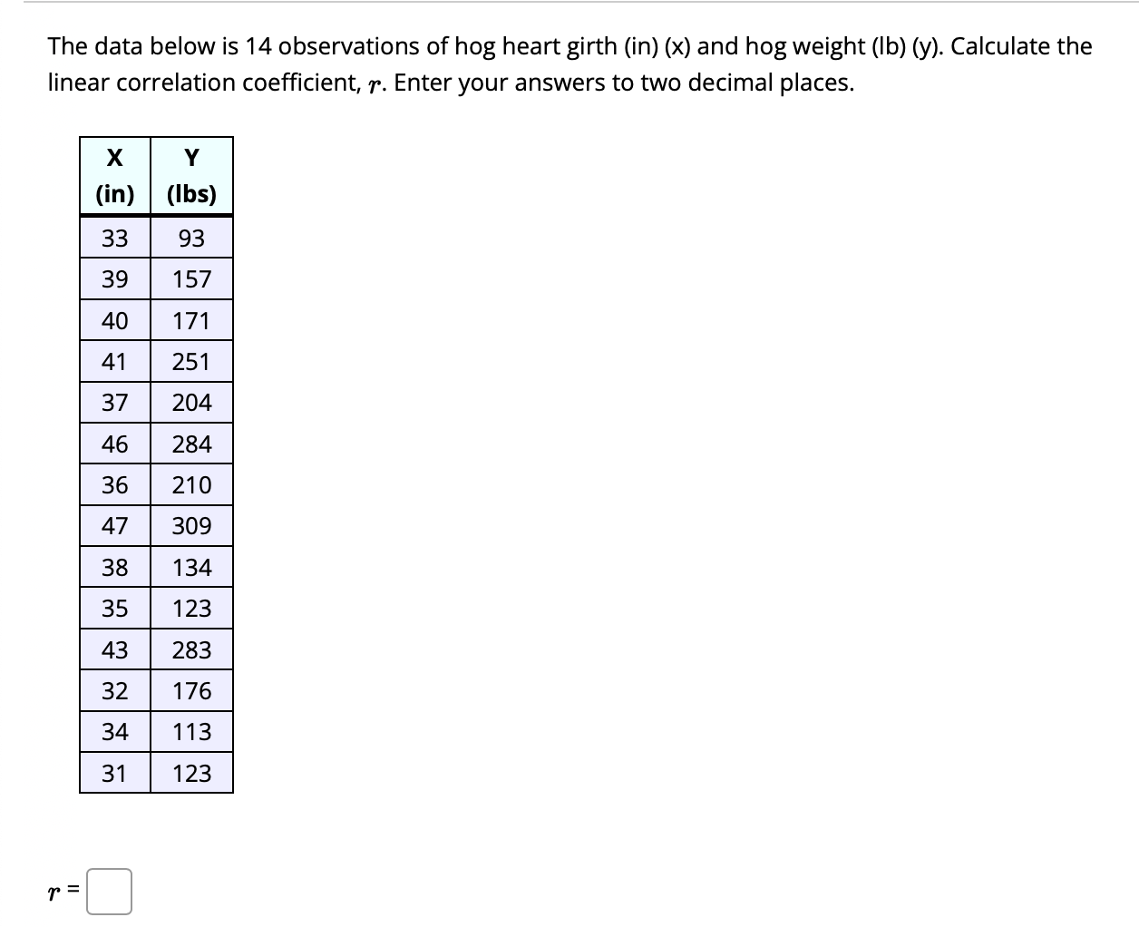 Solved The data below is 14 observations of hog heart girth | Chegg.com