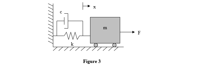 Part 2 Simulink Experiment 1 Simulink Objectives To