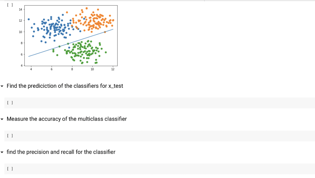 Solved Lab 2 Logisitic Regression One Vs All Multiclass 