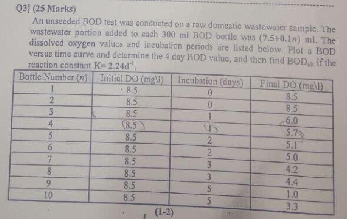 Solved Q3) (25 Marks) An unseeded BOD test was conducted on | Chegg.com