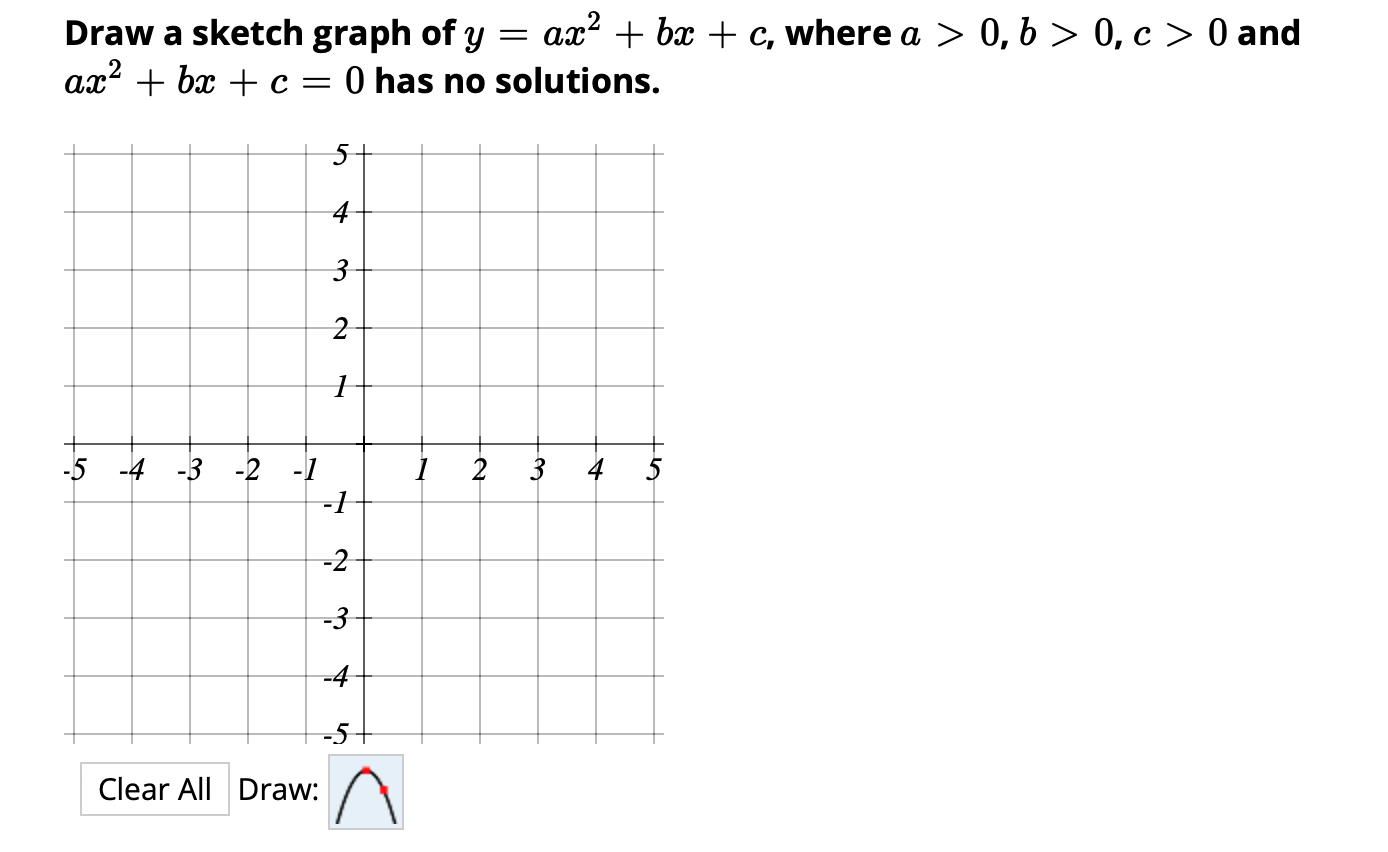 Solved Draw a sketch graph of y=ax2+bx+c, where a>0,b>0,c>0 | Chegg.com