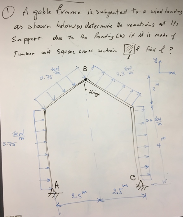 Solved A gable frame is subjected to a wind loading as shown | Chegg.com