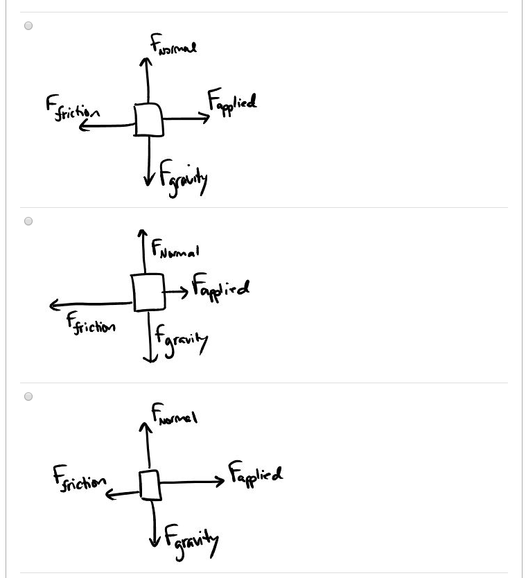 Solved A rightward force is applied to a book in order to | Chegg.com