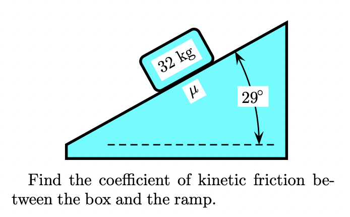 Solved 00410.0 points A 32 kg box slides down a 29.0∘ ramp | Chegg.com