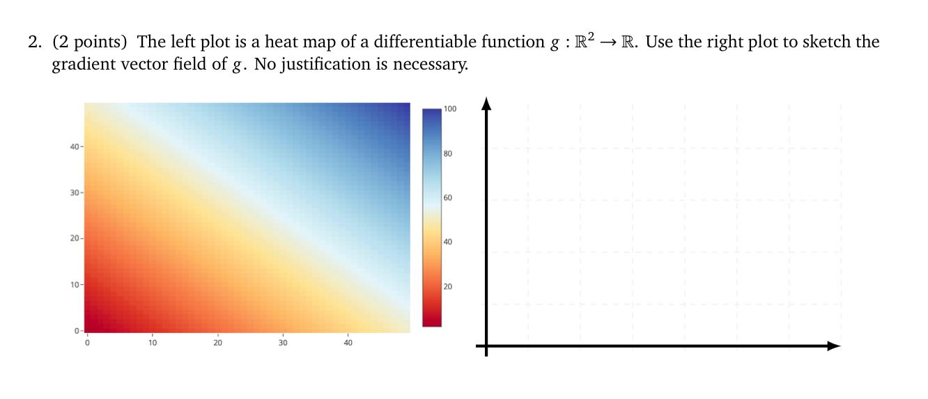 Solved 2. (2 points) The left plot is a heat map of a | Chegg.com