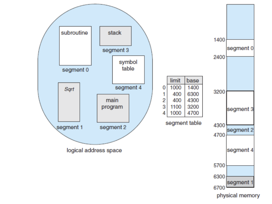 Solved Given the situation, we have five segments numbered | Chegg.com