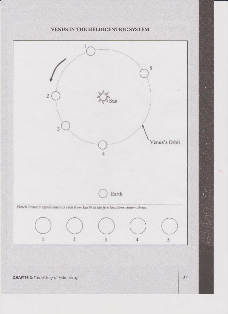 Solved TUTORIAL The Phases of Venus Use the following steps | Chegg.com