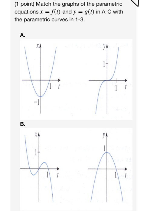 Solved (1 point) Match the graphs of the parametric | Chegg.com