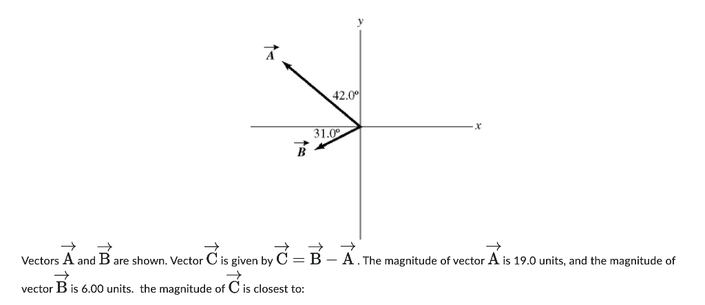 Solved Vectors A and B are shown. Vector C is given by | Chegg.com