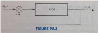 Solved 15. For the unity feedback system of Figure P8.3, | Chegg.com