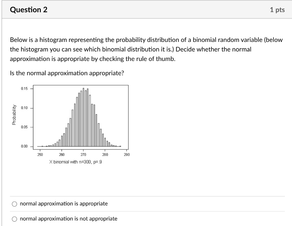 Solved Below is a histogram representing the probability | Chegg.com