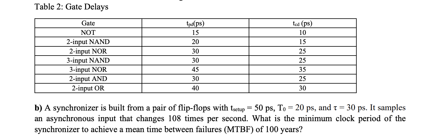 Solved 3. a) Determine the propagation delay and | Chegg.com