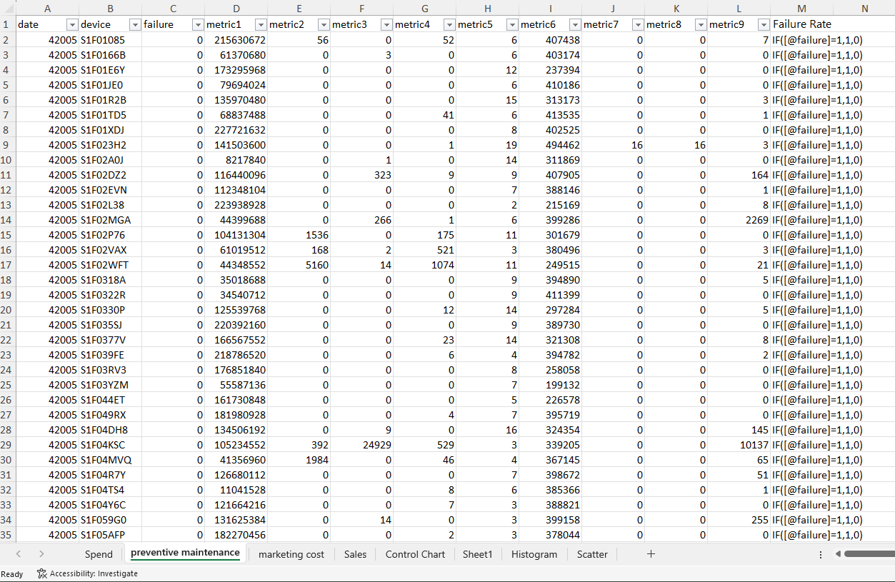 Solved Analyze data in the tab and provide one valuable | Chegg.com