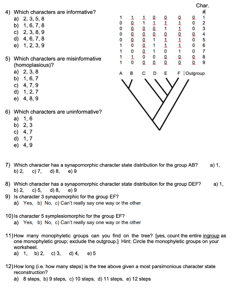 4) Which characters are informative? a) 2, 3, 5, 8 b) | Chegg.com