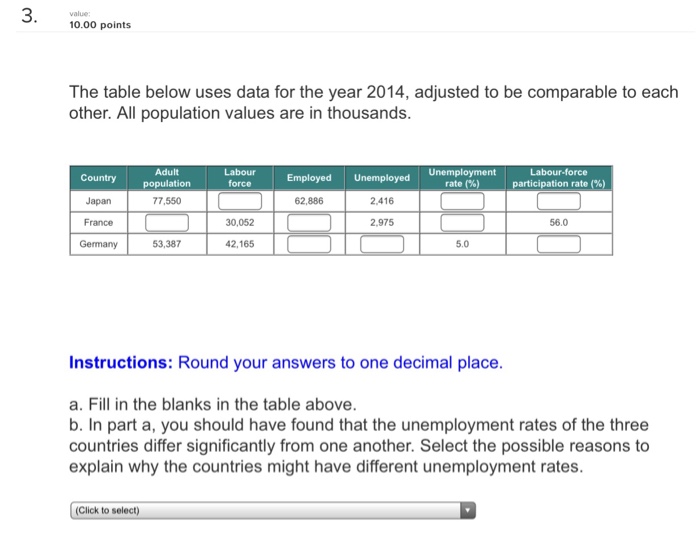 Solved value: 0.00 points The table below uses data for the | Chegg.com