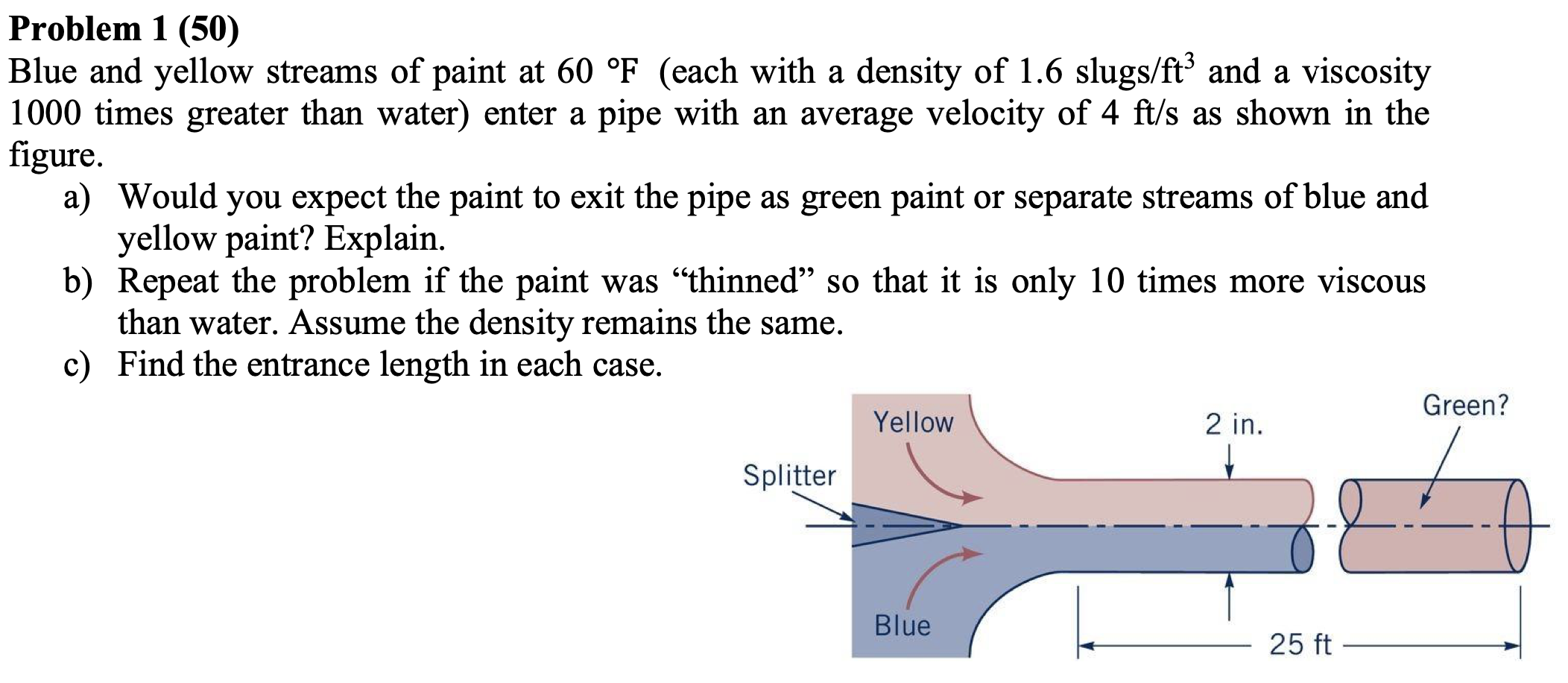 Solved Problem 1 (50) Blue and yellow streams of paint at | Chegg.com