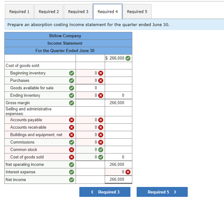 Solved Prepare an absorption costing income statement for | Chegg.com