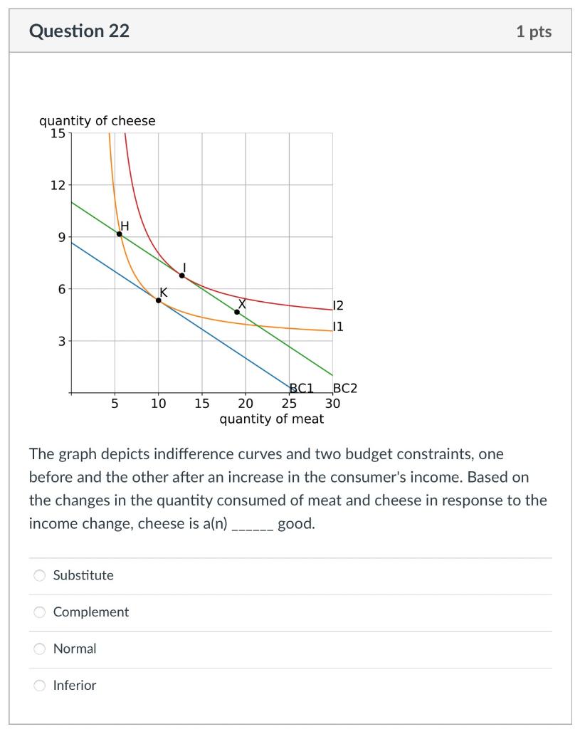 Solved The graph depicts indifference curves and two budget | Chegg.com