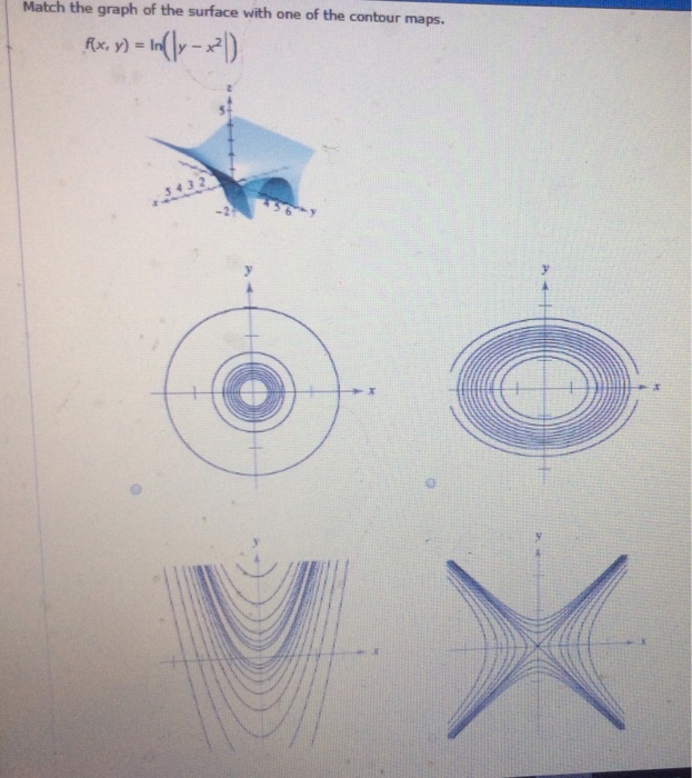 Solved Match the graph of the surface with one of the | Chegg.com