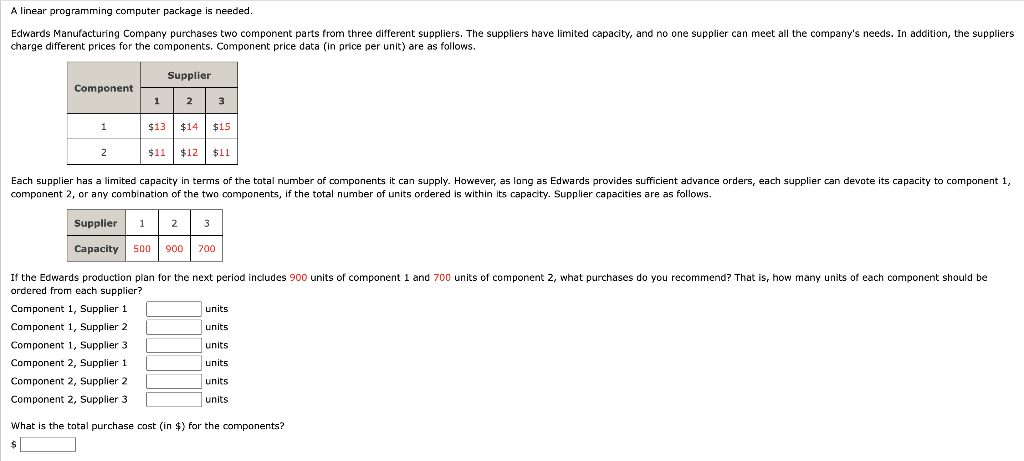 Solved A linear programming computer package is needed. | Chegg.com
