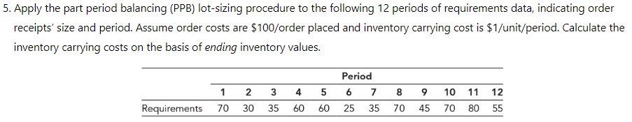 Solved Apply the part period balancing (PPB) lot-sizing | Chegg.com