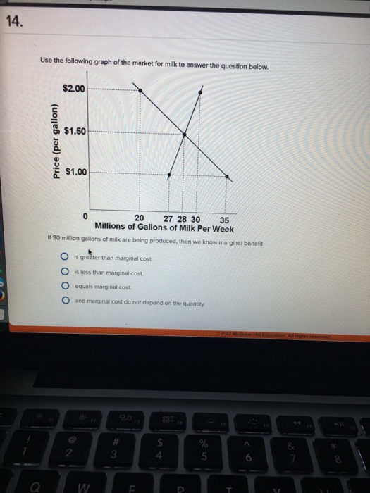 Solved Use the following graph of the market for milk to | Chegg.com