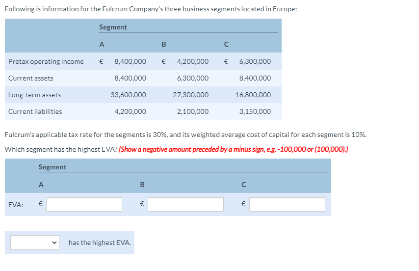 Solved Following is information for the Fulcrum Company's | Chegg.com