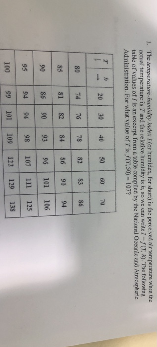 Solved 1. The temperature-humidity index 1 (or humidex, for | Chegg.com