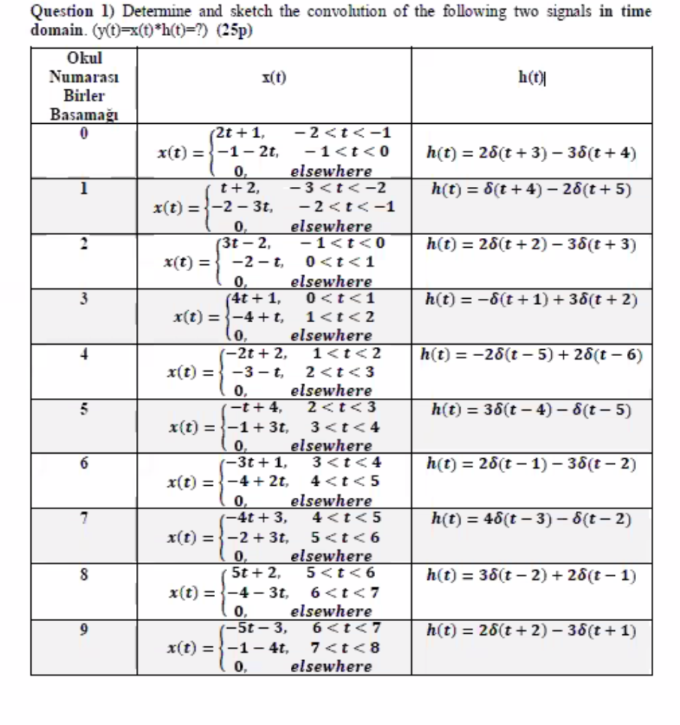 Solved Question 1 Determine And Sketch The Convolution Of