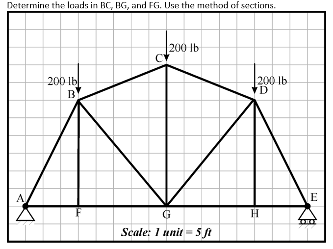 Solved Determine the loads in BC, BG, and FG. Use the method | Chegg.com