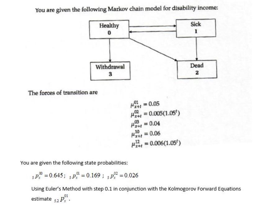You are given the following Markov chain model for | Chegg.com