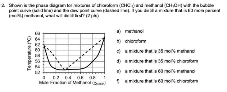 Solved 2. Shown is the phase diagram for mixtures of | Chegg.com