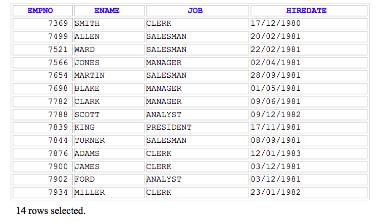 Solved 7. Show the structure of the EMP table. Create a | Chegg.com