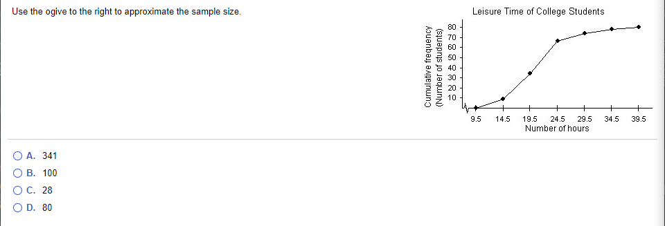 Solved Use the ogive to the right to approximate the sample | Chegg.com