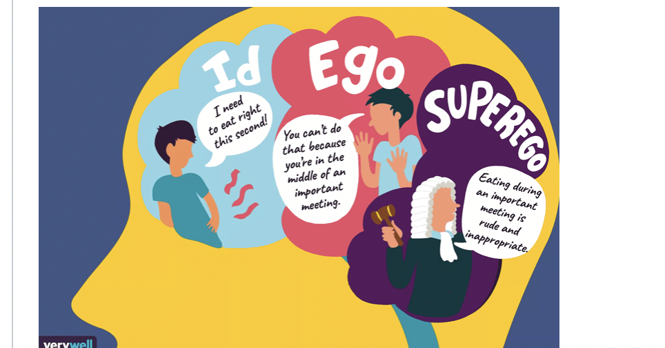 Solved According to Freud, the mental structure is comprised | Chegg.com