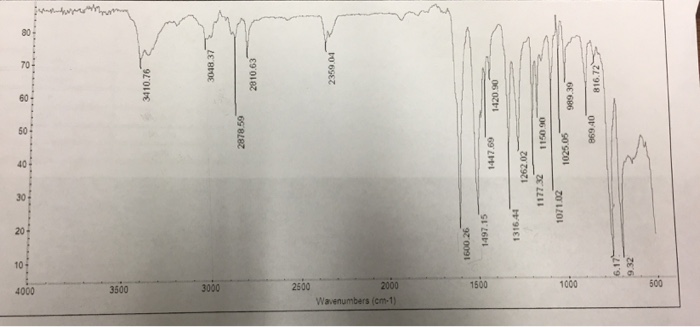 Solved IR spectrum determine the identify three unknows | Chegg.com