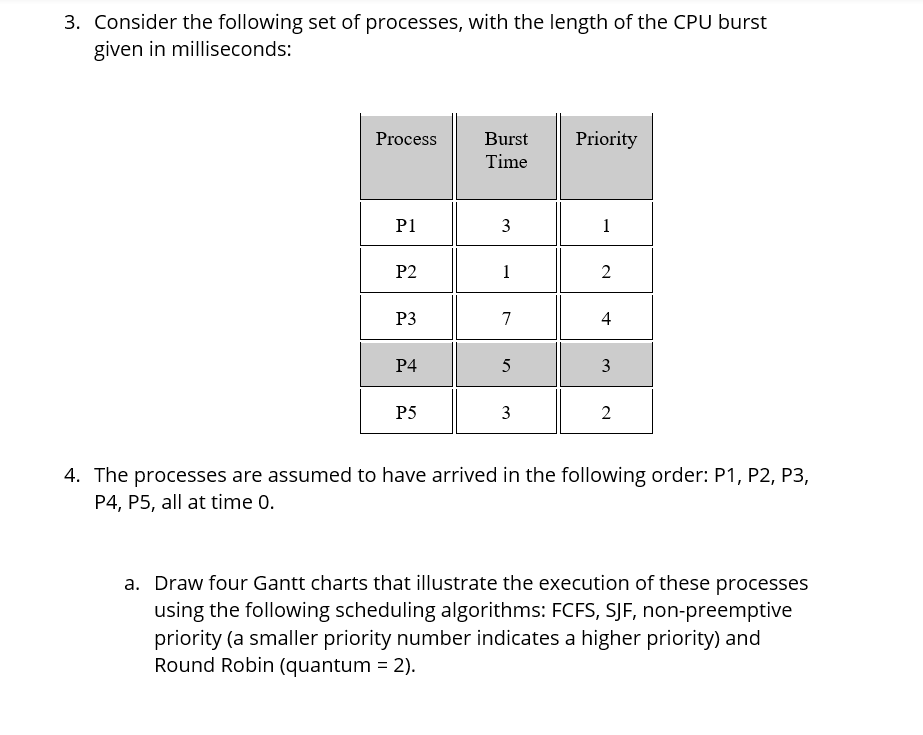 Solved 3. Consider the following set of processes, with the | Chegg.com