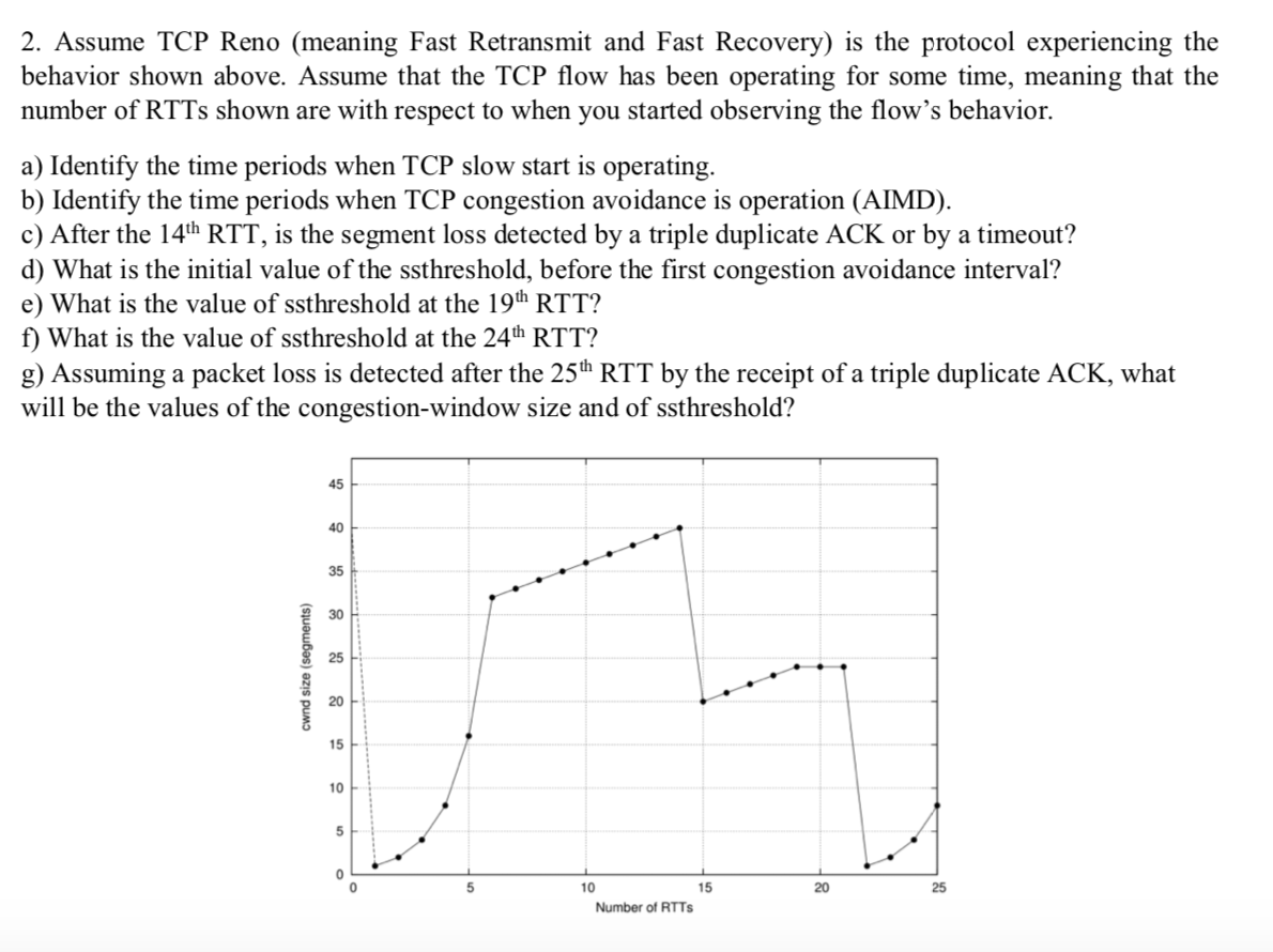 2. Assume TCP Reno (meaning Fast Retransmit and Fast | Chegg.com