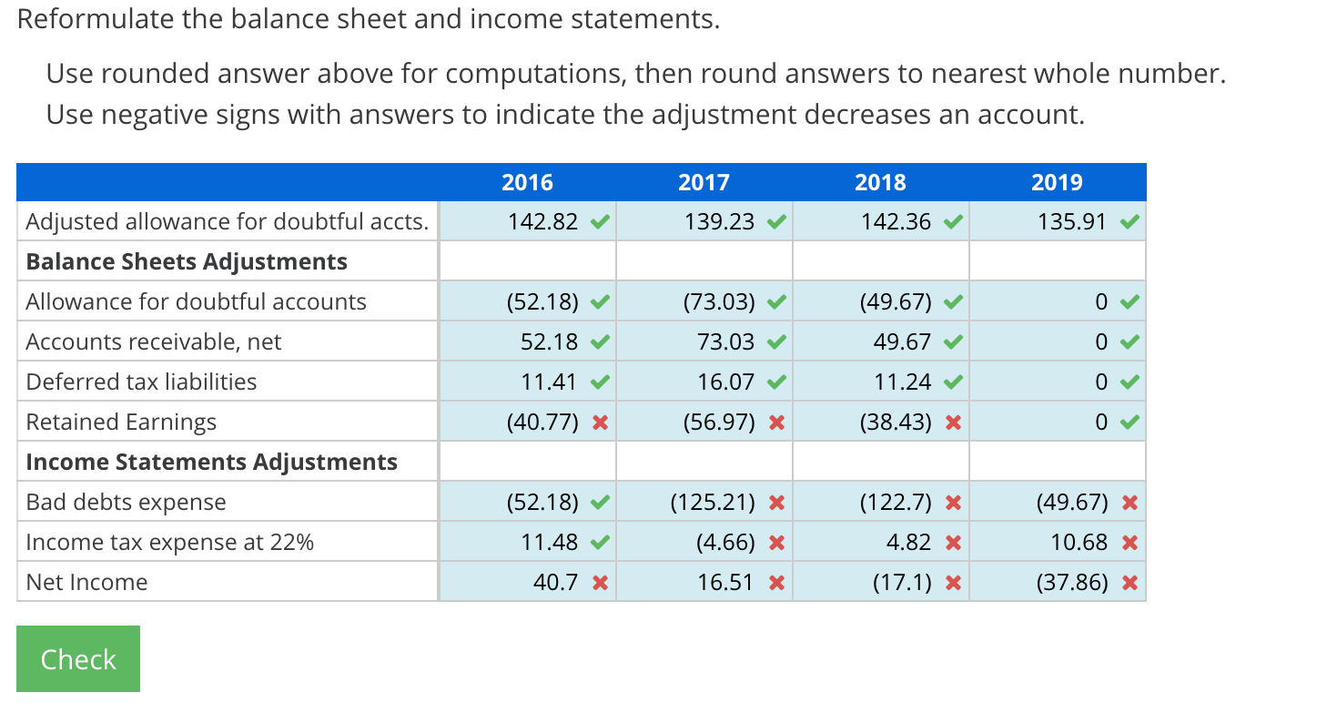 Adjusting Allowance for Doubtful Accounts and Bad | Chegg.com