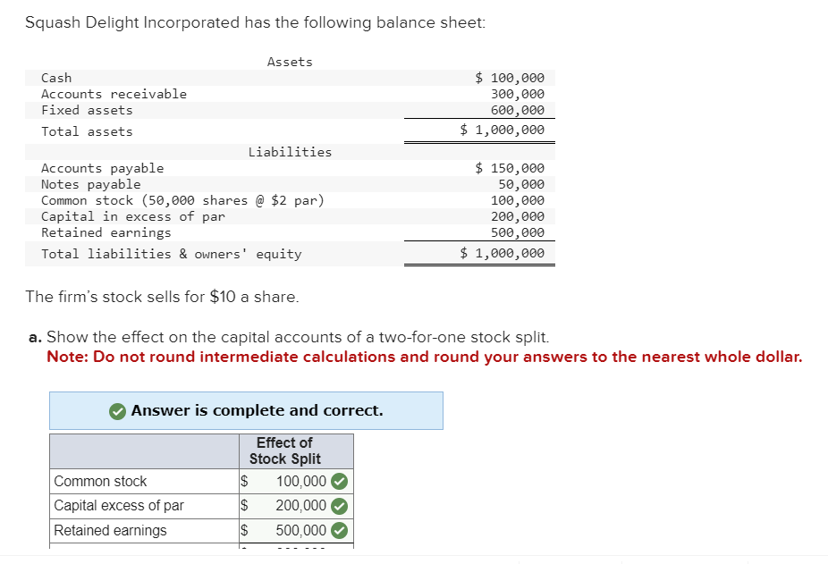 Solved Squash Delight Incorporated has the following balance | Chegg.com