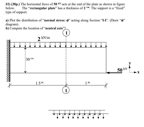 Solved #2) (30p.) The horizontal force of 50 kN acts at the | Chegg.com