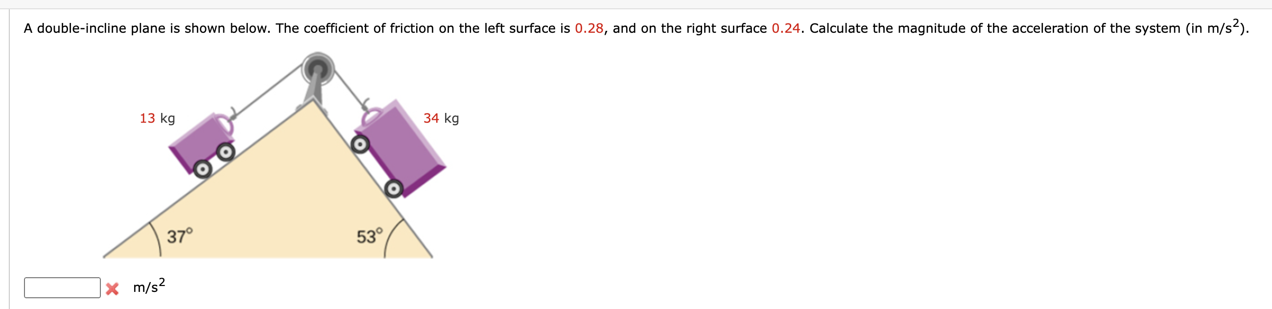 Solved A double-incline plane is shown below. The | Chegg.com