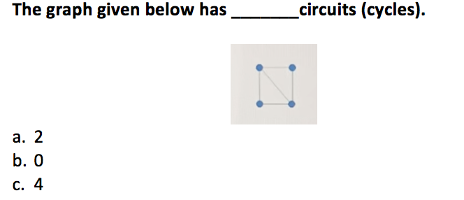 Solved The graph given below has circuits (cycles). a. 2 b. | Chegg.com