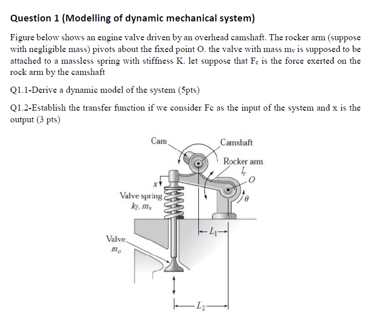 Solved Question 1 (Modelling of dynamic mechanical system) | Chegg.com