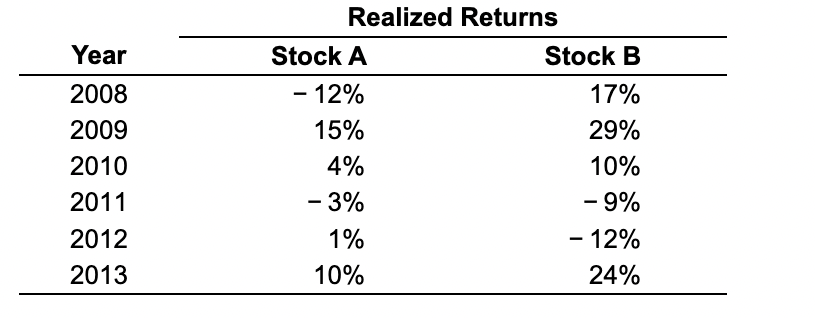 Solved 1. ﻿The return of stock A is ___. (Round to two | Chegg.com