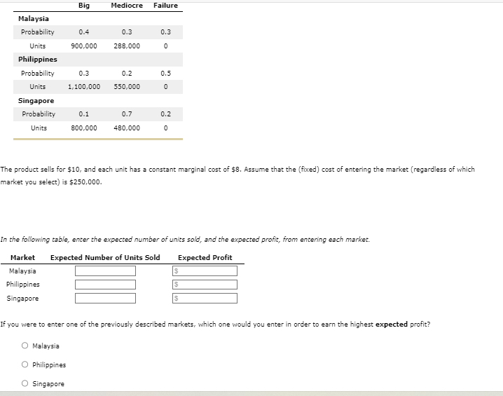 Solved The product sells for $10, and each unit has a | Chegg.com