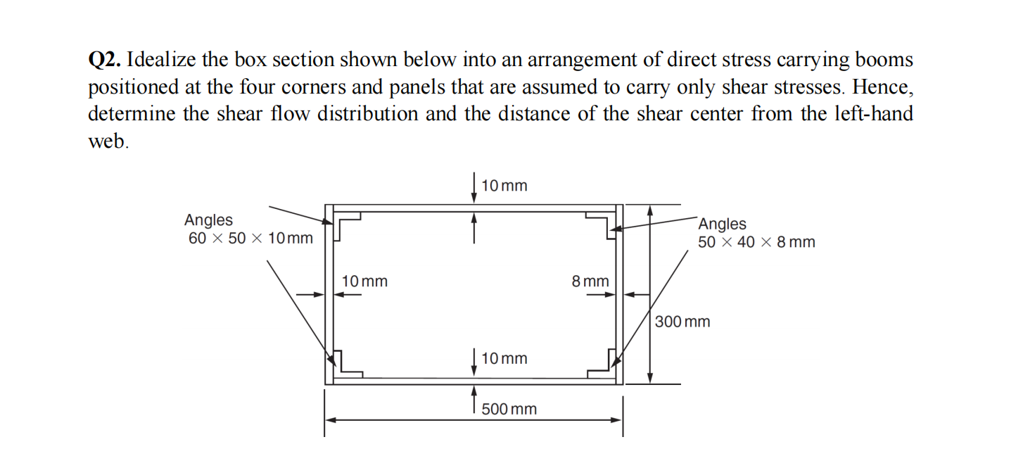 Solved Q2. Idealize the box section shown below into an | Chegg.com