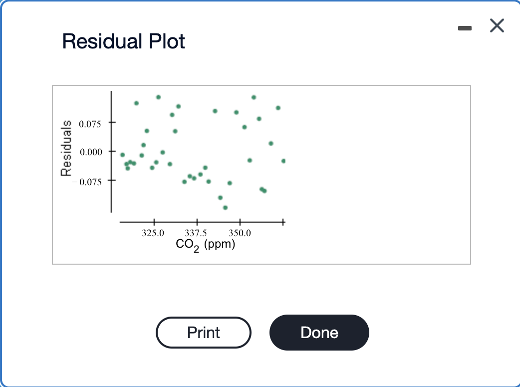 Solved Regression Output A regression predicting mean | Chegg.com