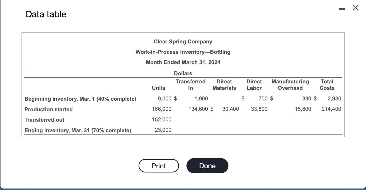 Solved process. Costs in beginning Work-in-Process Inventory | Chegg.com